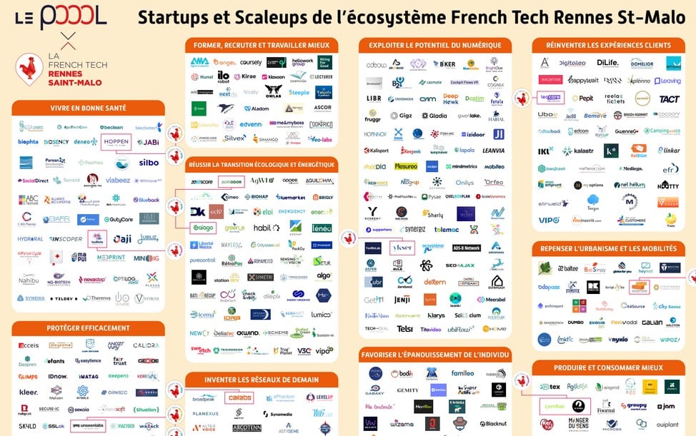 Le mapping 2025 du Poool dévoile 436 startups et scaleups sur le ...